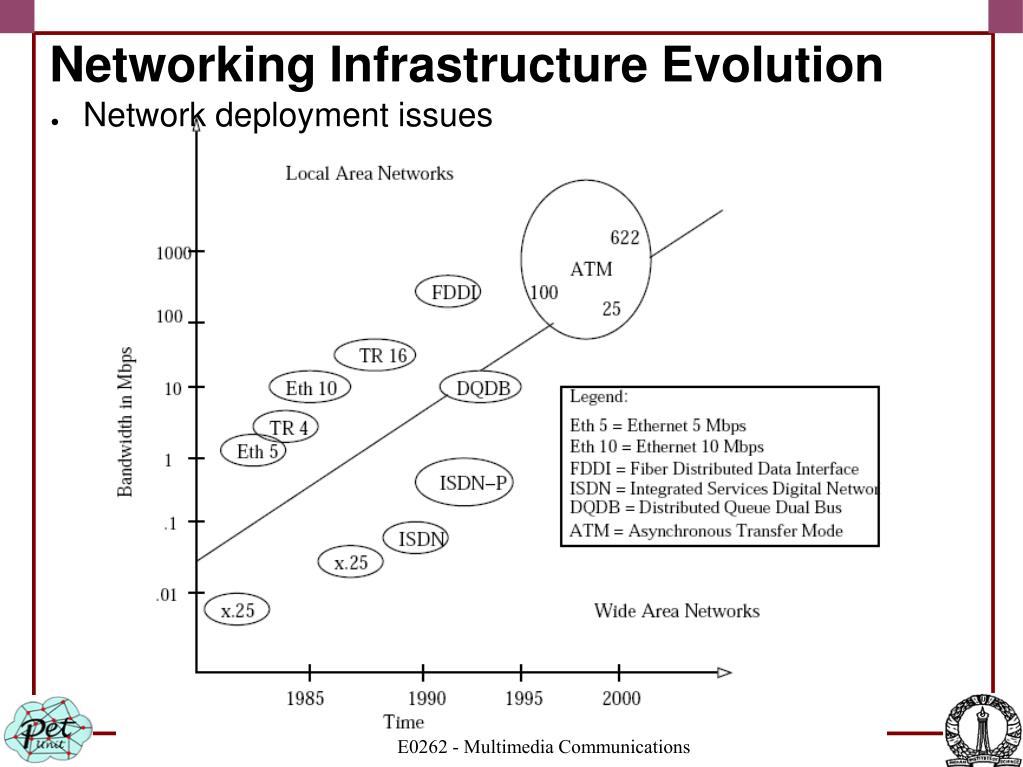 PPT - Multimedia Communications PowerPoint Presentation, free download ...