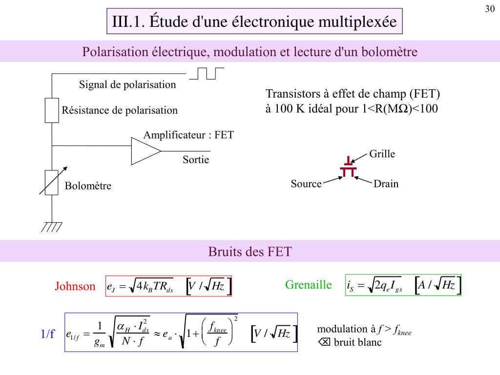 PPT - Conception d'une caméra bolométrique pour la radioastronomie ...