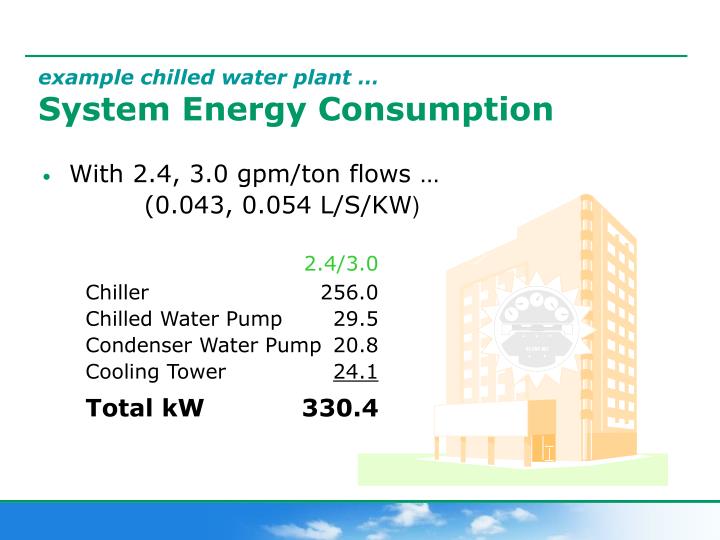 PPT - Chilled Water Systems Total Cost of Ownership PowerPoint ...