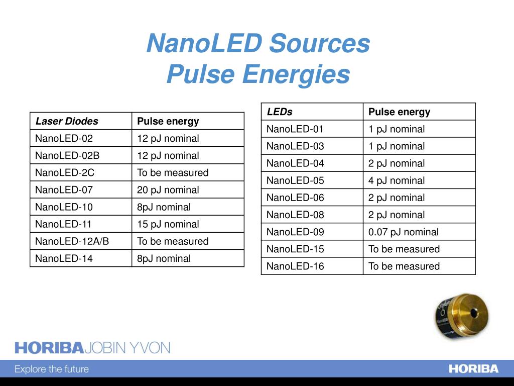 PPT - HORIBA Jobin Yvon Fluorescence Division Presents: Time-Resolved ...