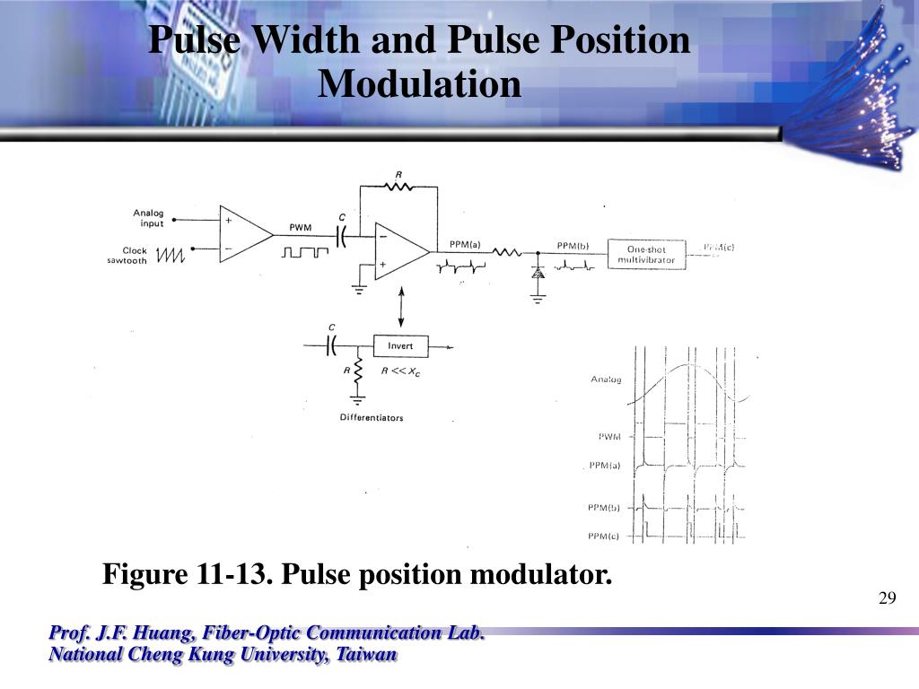 Ppt Chapter 11 Sampling And Pulse Modulation Powerpoint Presentation