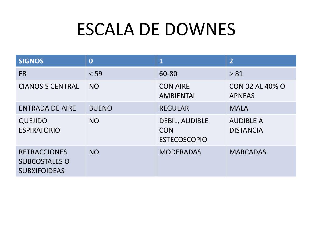 PPT - DIFICULTAD RESPIRATORIA EN EL RECI ÉN NACIDO PowerPoint ...
