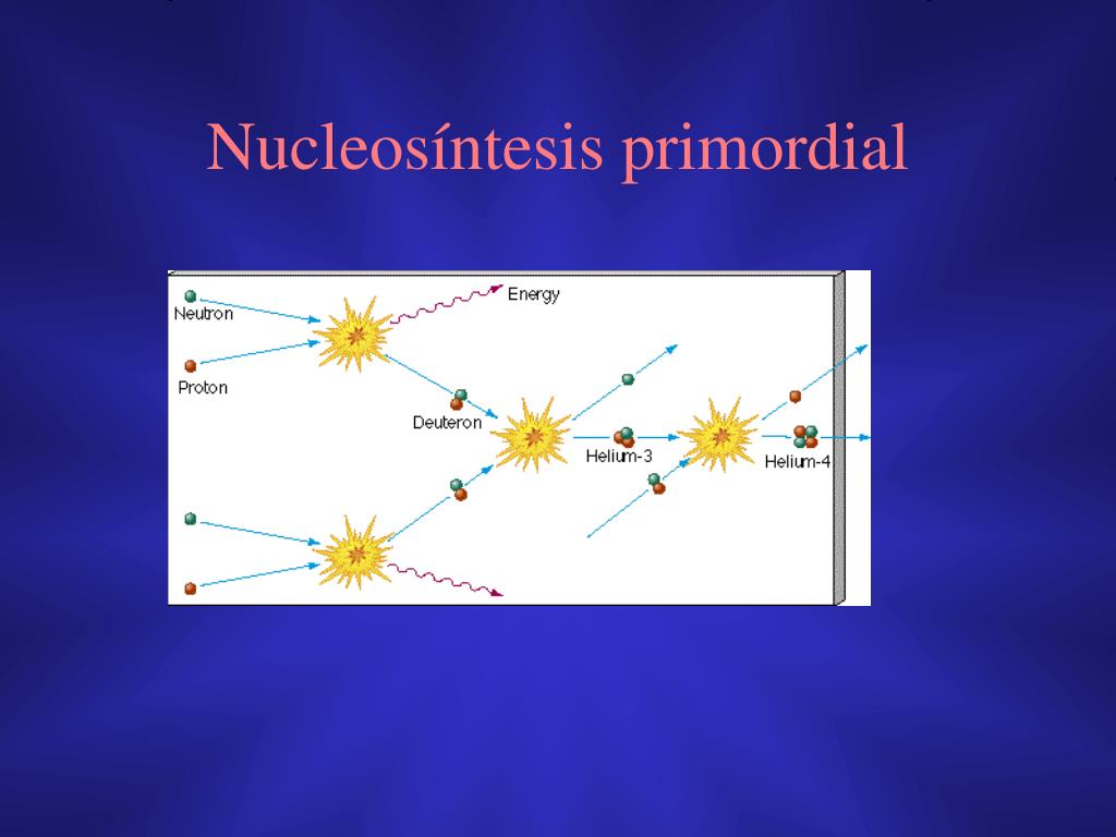 PPT - Origen y Evolución del Universo Gonzalo Tancredi Depto ...