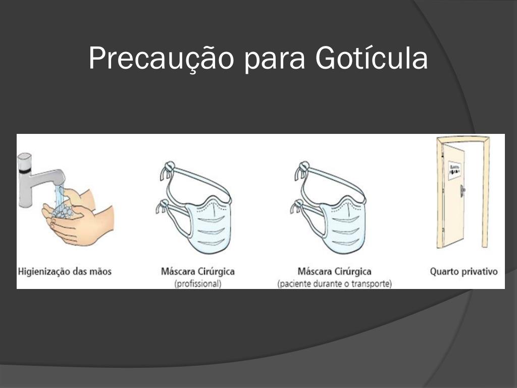Precaução Por Gotículas Doenças - RETOEDU