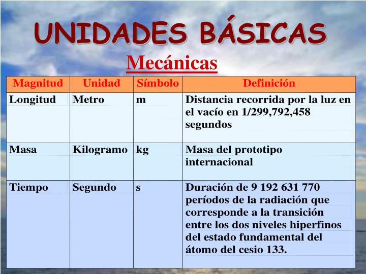 PPT - EL SISTEMA INTERNACIONAL DE UNIDADES PowerPoint Presentation - ID ...