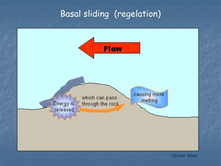 PPT - Glacier Motion PowerPoint Presentation - ID:232141