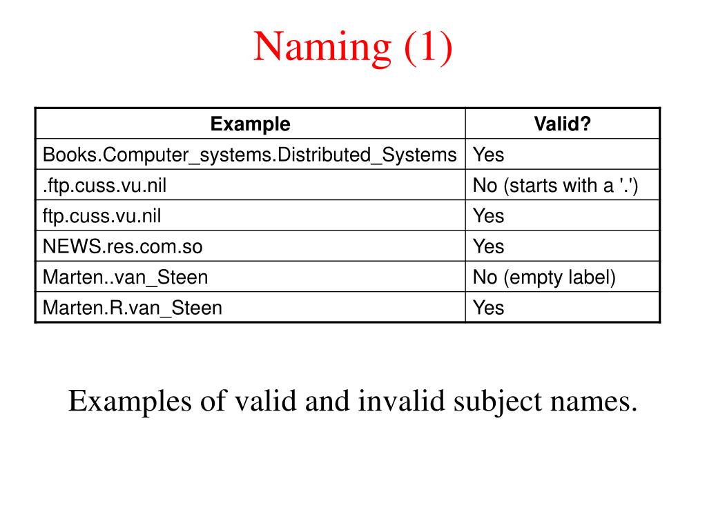 PPT - Distributed Coordination-Based Systems PowerPoint Presentation ... PPT - Distributed Coordination-Based Systems PowerPoint Presentation ...