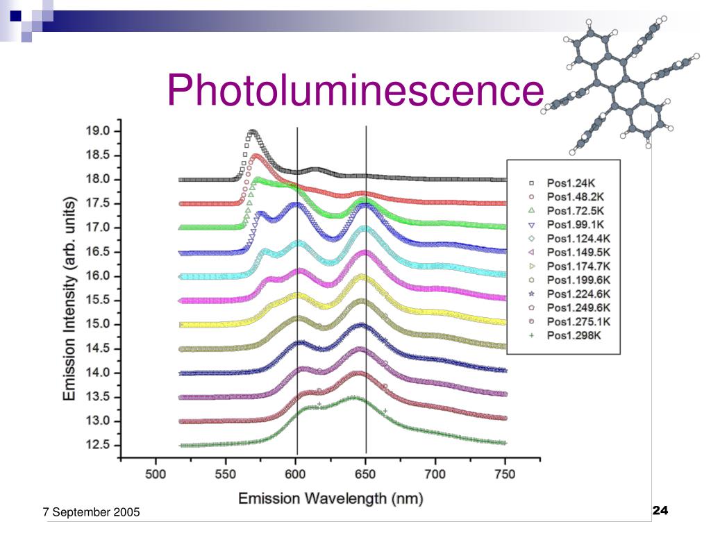 PPT - Optical Characterizations of Semiconductors PowerPoint ... PPT - Optical Characterizations of Semiconductors PowerPoint ...