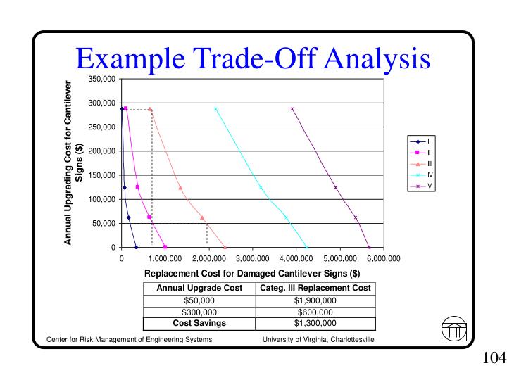 PPT - Risk-Based Management of Hurricane Preparedness and Recovery for ...