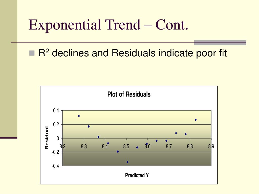 PPT - Introduction to Generalized Linear Models PowerPoint Presentation ... PPT - Introduction to Generalized Linear Models PowerPoint Presentation ...