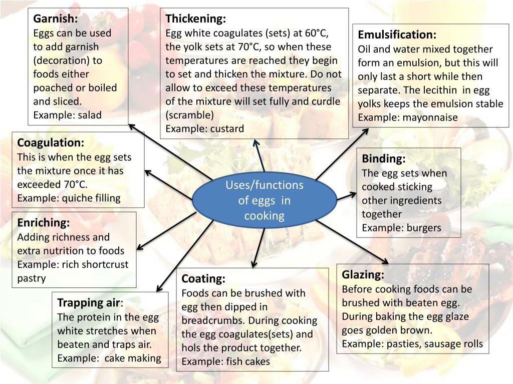 PPT GCSE Food Technology PowerPoint Presentation Free Download ID PPT GCSE Food Technology PowerPoint Presentation Free Download ID
