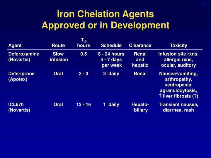 PPT - Iron Overload and Treatment with a New Iron Chelator PowerPoint ...