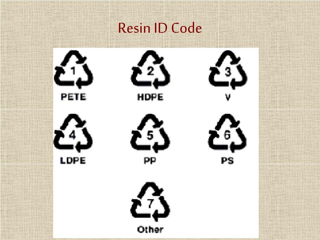 PPT - Chemistry of Organic Polymers and Recycling PowerPoint ...