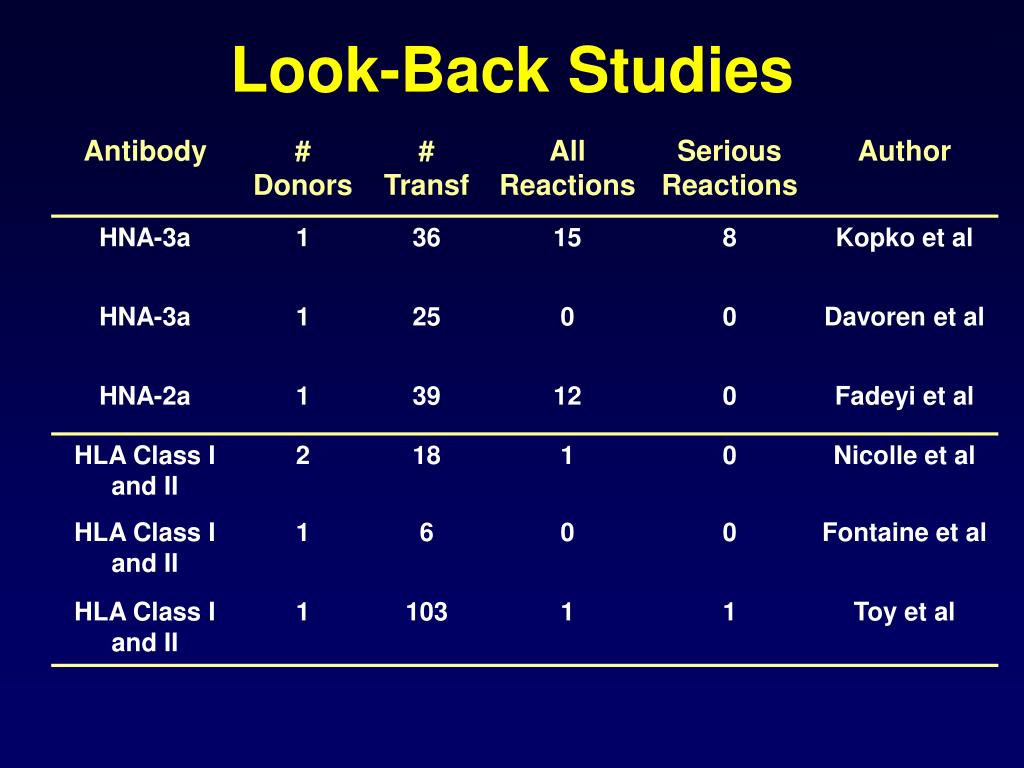 PPT - Transfusion Related Acute Lung Injury (TRALI): Clinical and ...