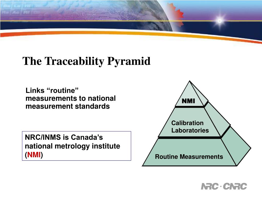 PPT - Biometrology: Challenges and Opportunities – the INMS Perspective ...