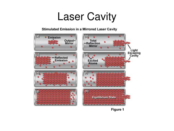 PPT - Laser Pulse Generation and Ultrafast Pump-Probe Experiments ...