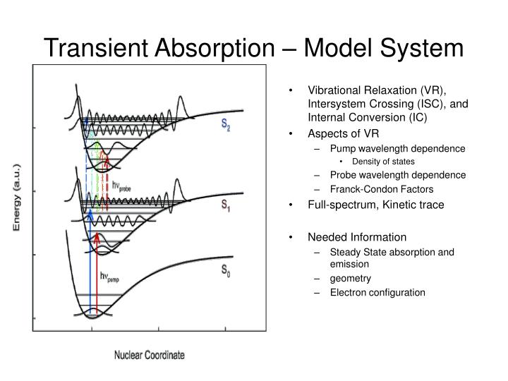 PPT - Laser Pulse Generation and Ultrafast Pump-Probe Experiments ...