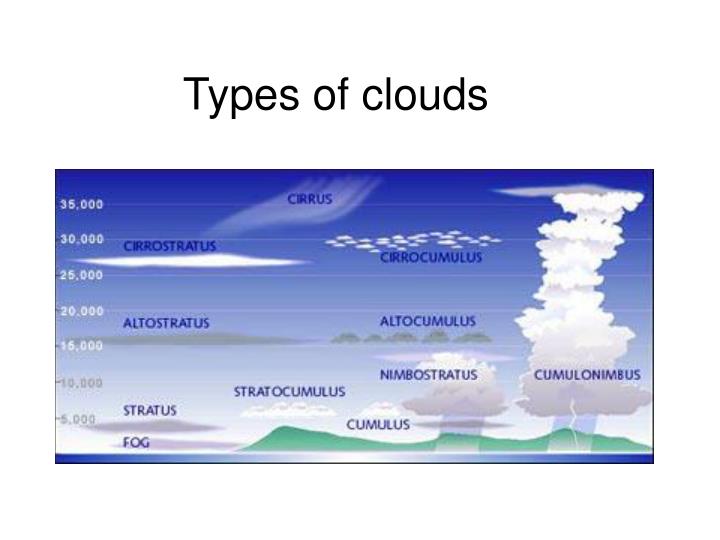 PPT - Mountain climate PowerPoint Presentation - ID:235145