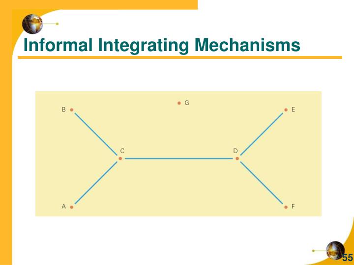 PPT - Introduction PowerPoint Presentation - ID:235218