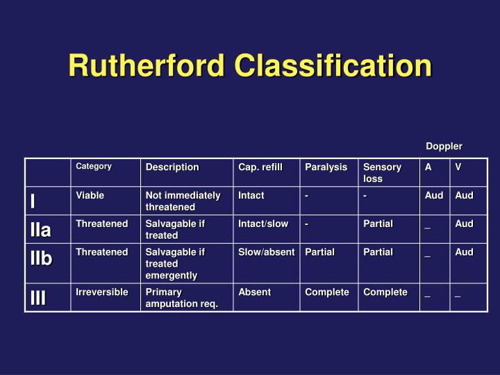 PPT - Management of Acute Limb Ischemia PowerPoint Presentation - ID:23525