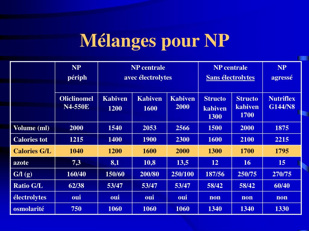 PPT - Bases de la Nutrition périopératoire PowerPoint Presentation ...