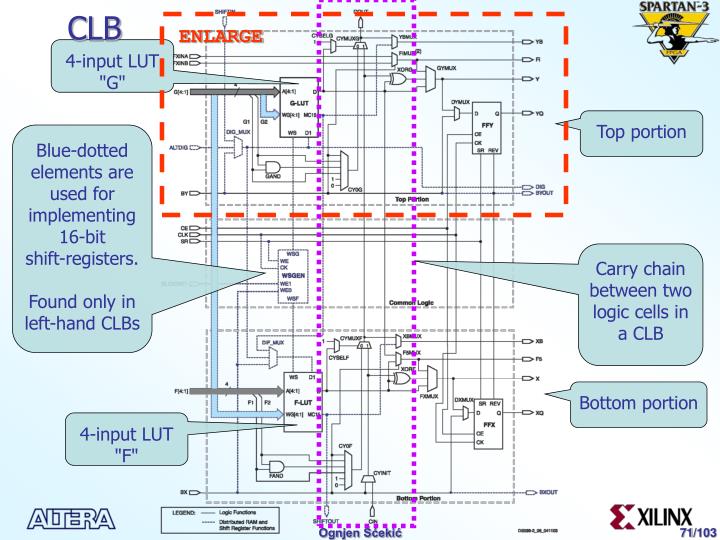 PPT - Altera vs. Xilinx PowerPoint Presentation - ID:235726