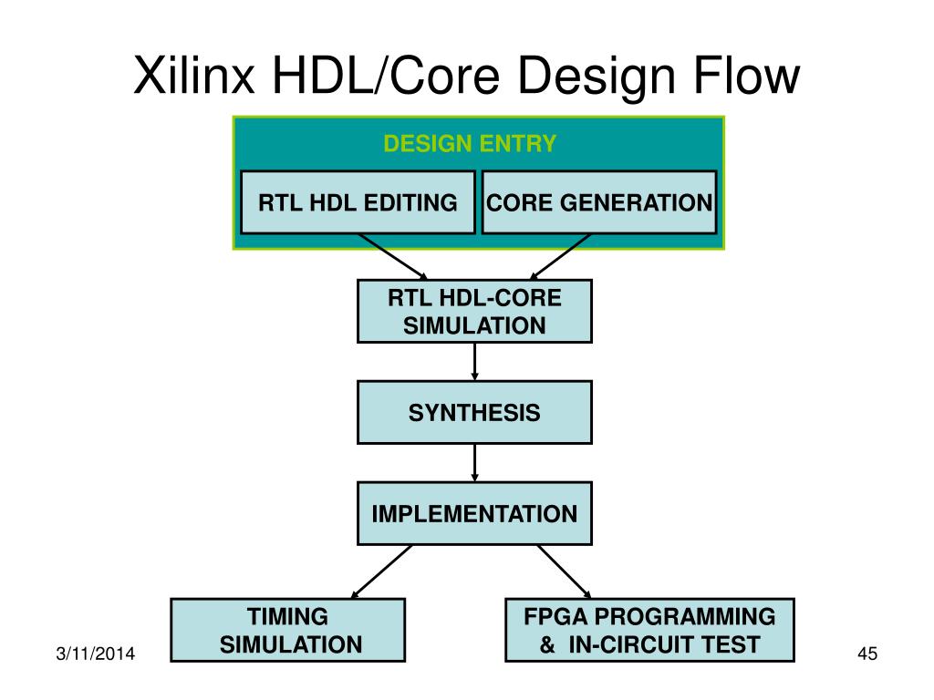 PPT - Digital Engineering Laboratory Course Introduction & FPGA ... PPT - Digital Engineering Laboratory Course Introduction & FPGA ...