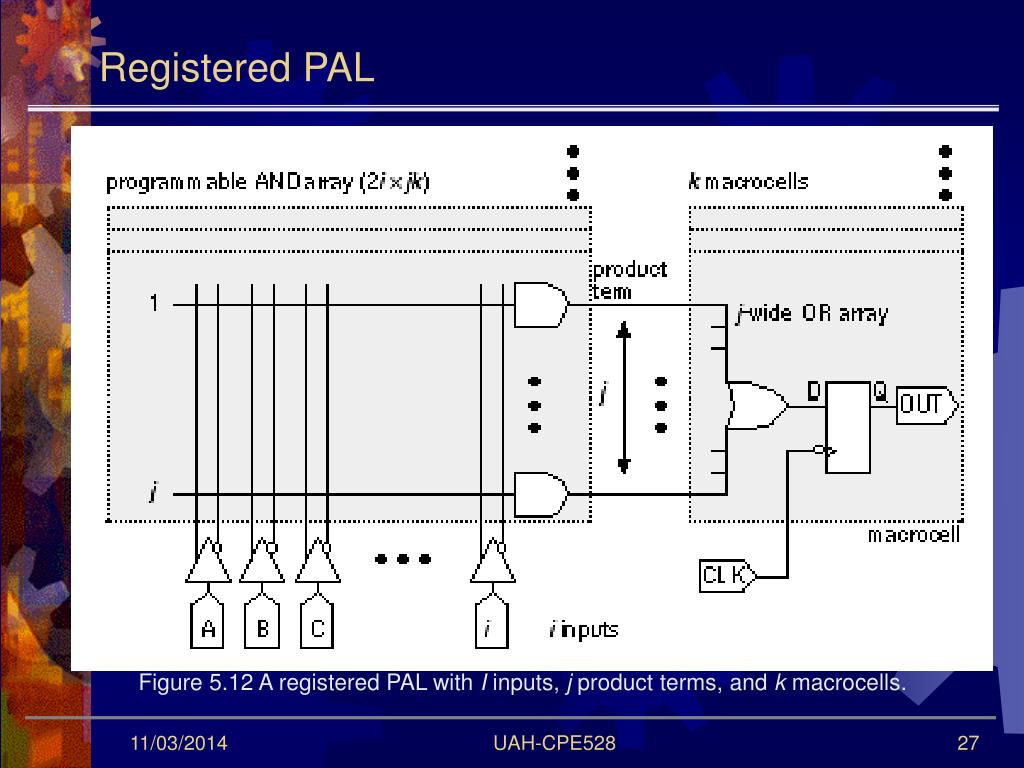 PPT - CPE 528: Session #12 PowerPoint Presentation, free download - ID ...