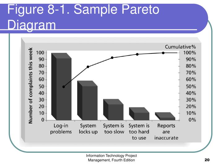 PPT - Chapter 8: Project Quality Management PowerPoint Presentation ...