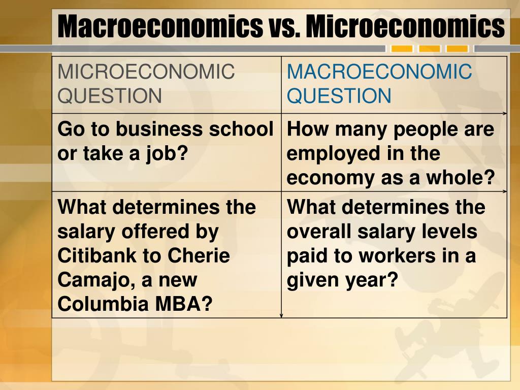 Microeconomics Vs Macroeconomics An Overview - vrogue.co Microeconomics Vs Macroeconomics An Overview - vrogue.co