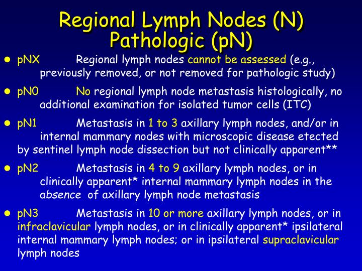 PPT - TNM staging and prognosis PowerPoint Presentation - ID:236797