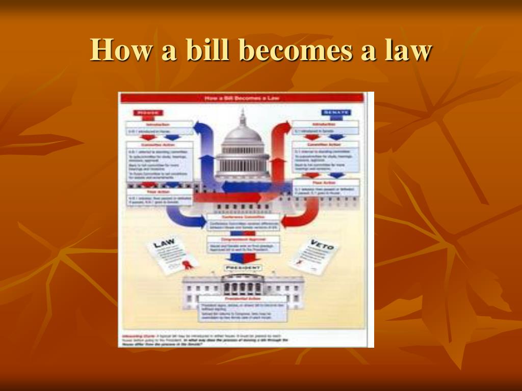 PPT - Leadership in Congress PowerPoint Presentation, free download ...