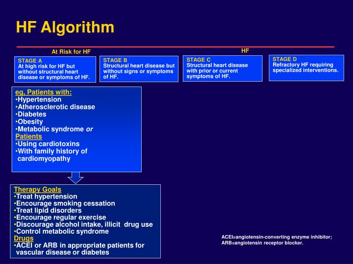 PPT - Clinical Management of Hypertensive Heart Disease: Preventing ...