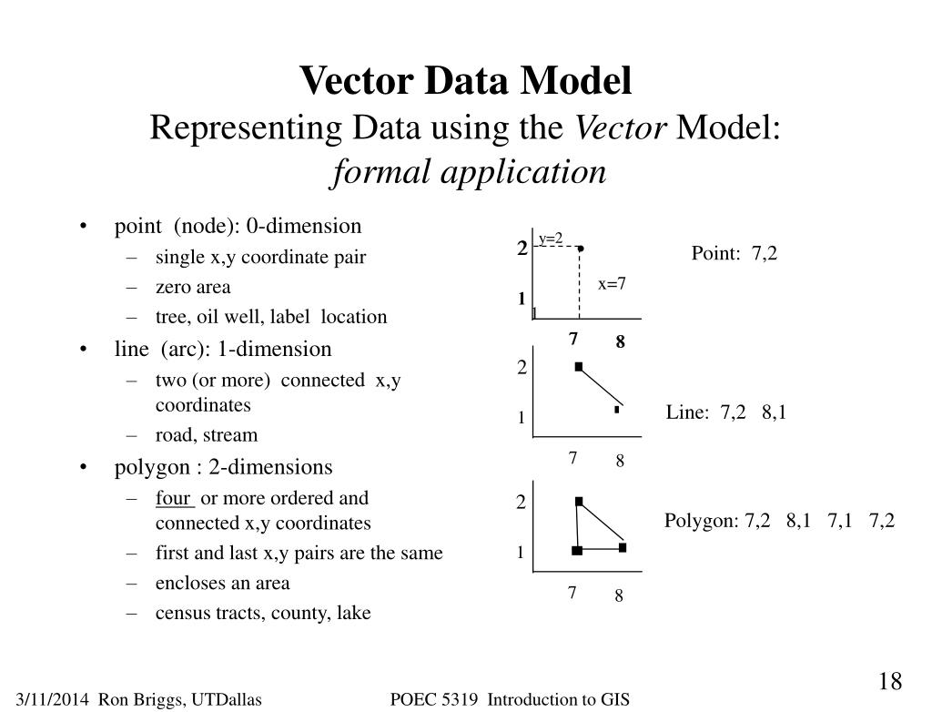 PPT - GIS Data Structures PowerPoint Presentation, free download - ID ... PPT - GIS Data Structures PowerPoint Presentation, free download - ID ...