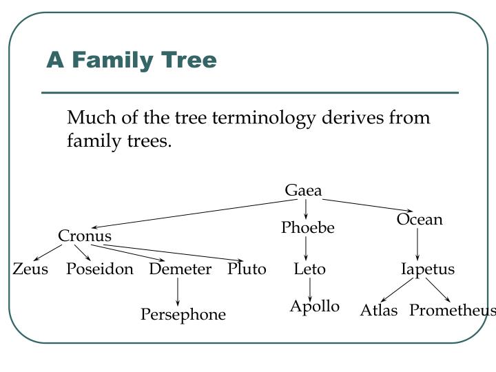 PPT - Discrete Mathematics – CIS166 PowerPoint Presentation - ID:237132