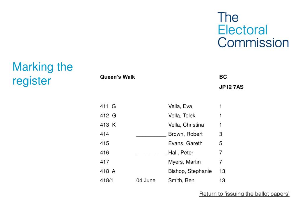 PPT - Polling Station Staff Briefing Session PowerPoint Presentation ...