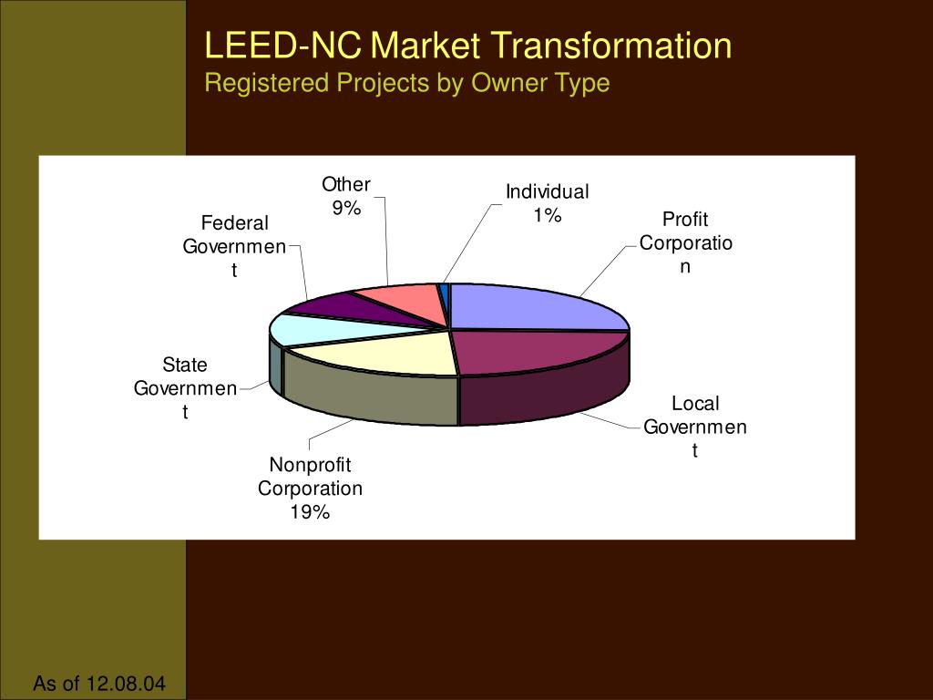 PPT - LEED for Municipalities: An Overview and Guidelines for ...