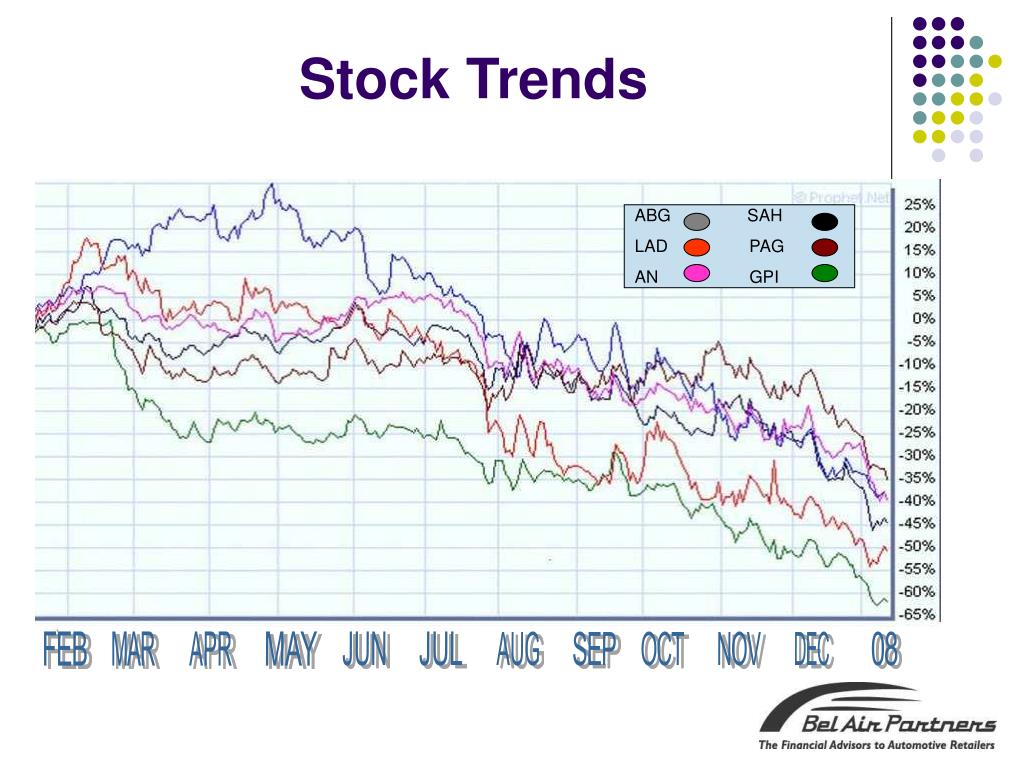 PPT - Sheldon Sandler ssandler@belairpartners January 22, 2008 ...