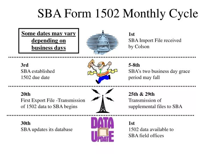 PPT - SBA Form 1502 Monthly Cycle PowerPoint Presentation, free ...