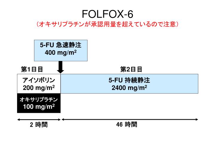 Folfox схема химиотерапии