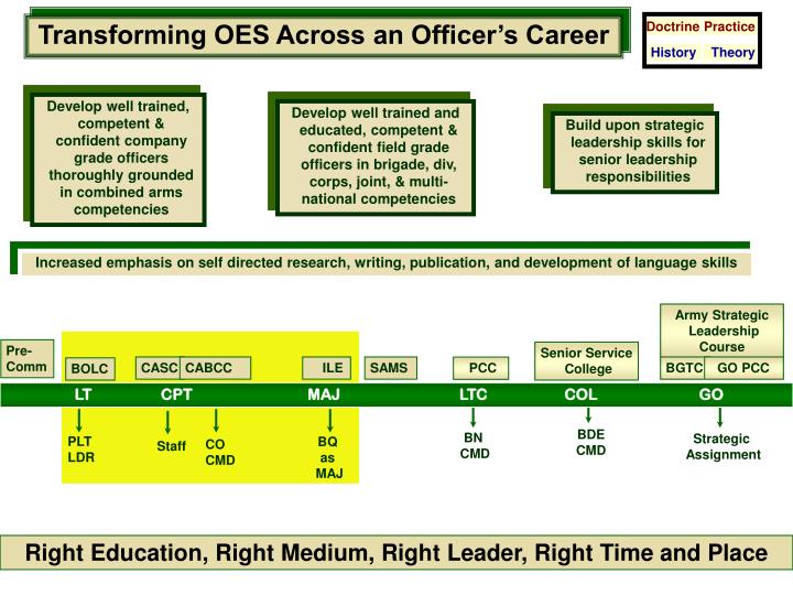 PPT - Medical Service Corps United States Army PowerPoint Presentation ...
