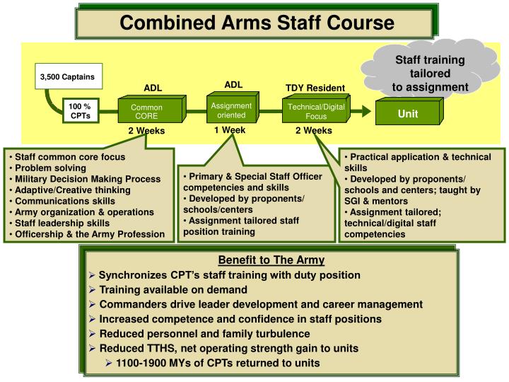 PPT - Medical Service Corps United States Army PowerPoint Presentation ...