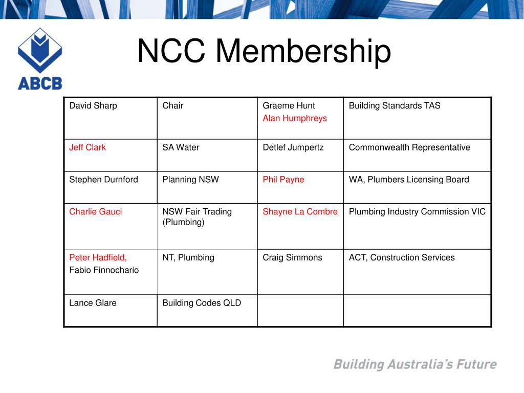 PPT - National Construction Code Working Group David Sharp – Chair ...