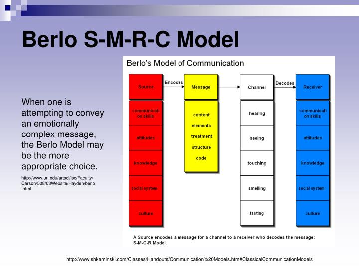 PPT - The journey so far... PowerPoint Presentation - ID:239221