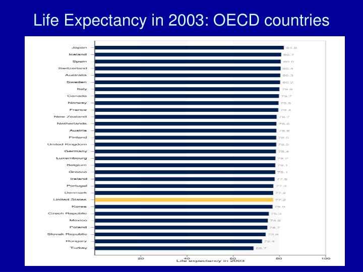 PPT - Social Determinants of Health and Aging: the epidemiologic ...