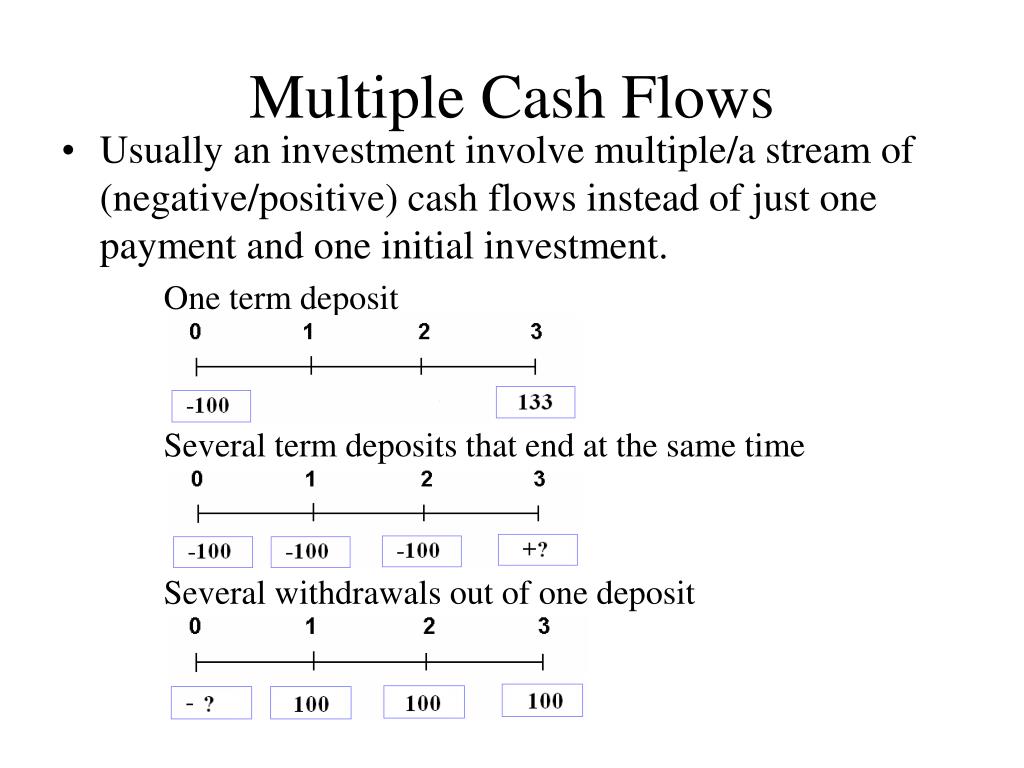 Ppt Chapter 4 Time Value Of Money Cont Powerpoint Presentation
