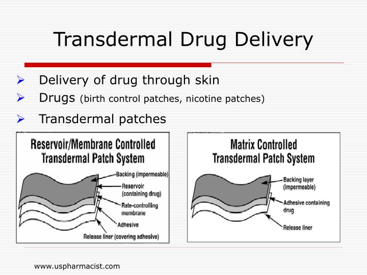 PPT - Methods For Monitoring Transdermal Drug Delivery PowerPoint ...