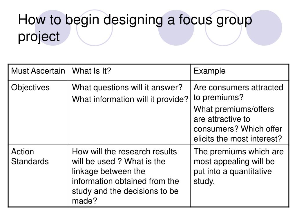 PPT - Which method should you use? focus group or in-depth interviews ...