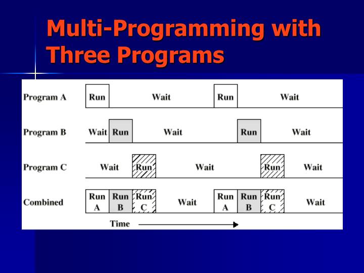 PPT - Linux Operating System PowerPoint Presentation - ID:240314