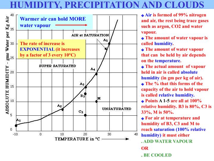 PPT - HUMIDITY, PRECIPITATION AND CLOUDS PowerPoint Presentation, free ...